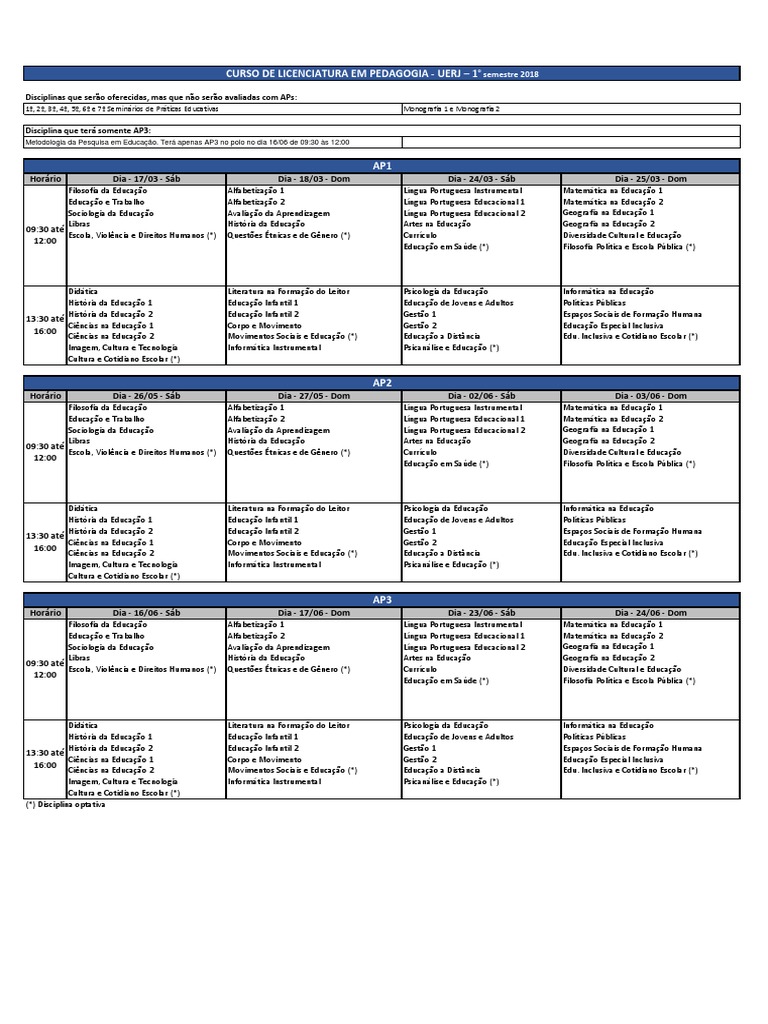 Provas Ped Uerj 2018 | PDF | Pedagogia | Humano