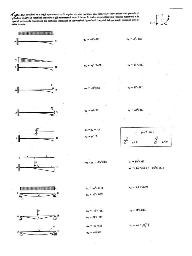 Schemi Notevoli Scienza Delle Costruzioni PDF | PDF