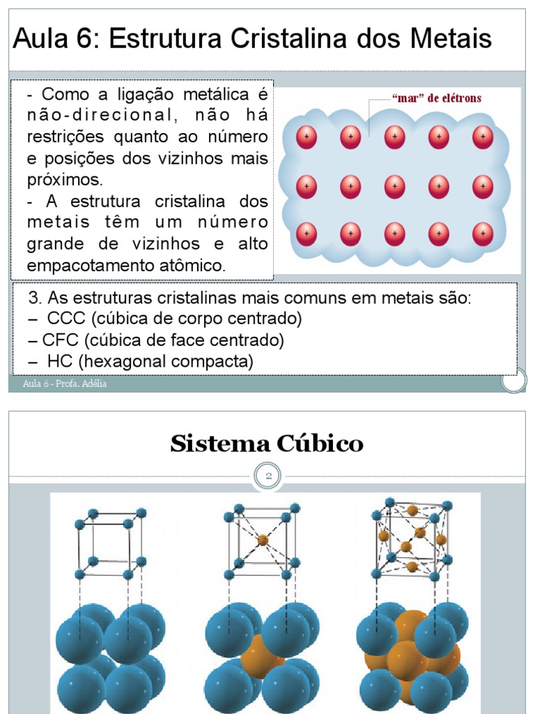 Aula 6 - Estrutura Cristalina Dos Metais | PDF | Estrutura de cristal ...