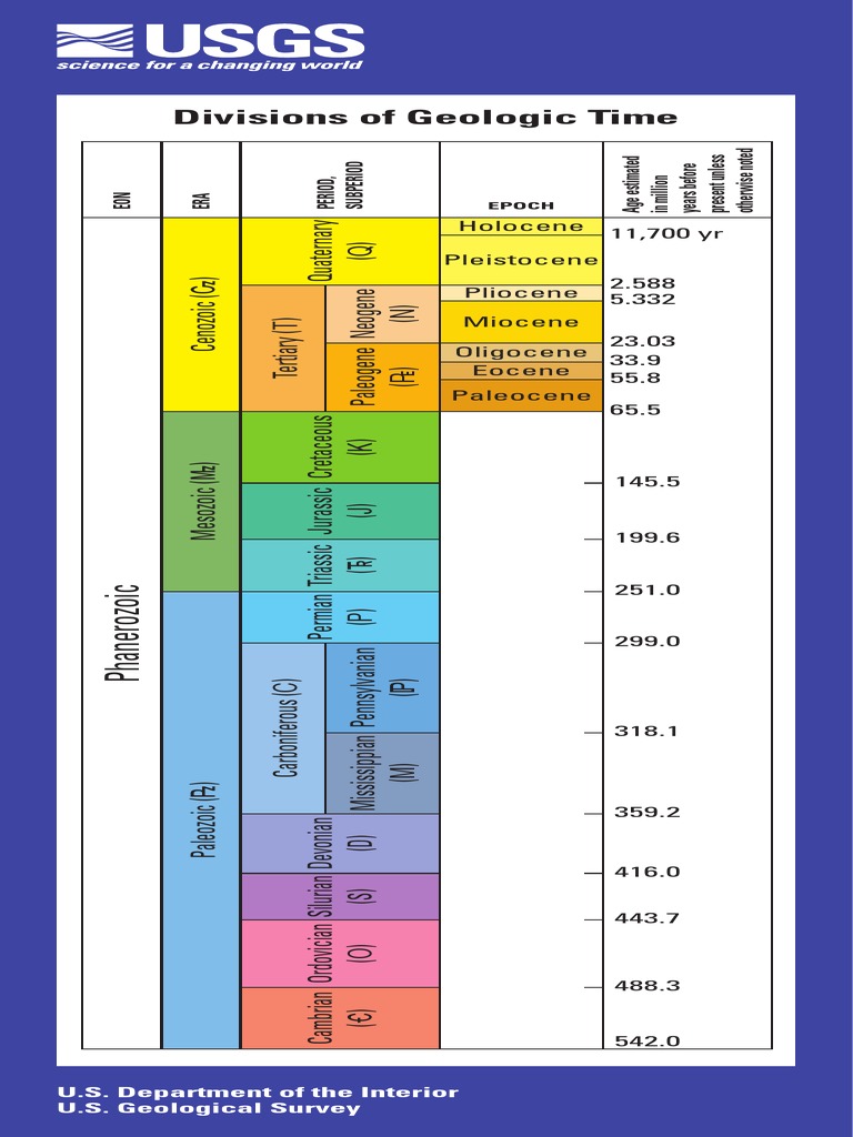 Gip 141 | PDF | Geologic Time Scale | Earth Sciences