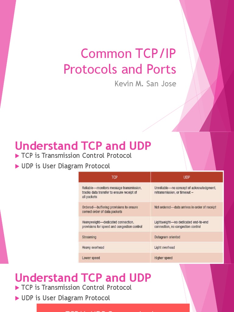 Network Ports | PDF | File Transfer Protocol | Port (Computer Networking)