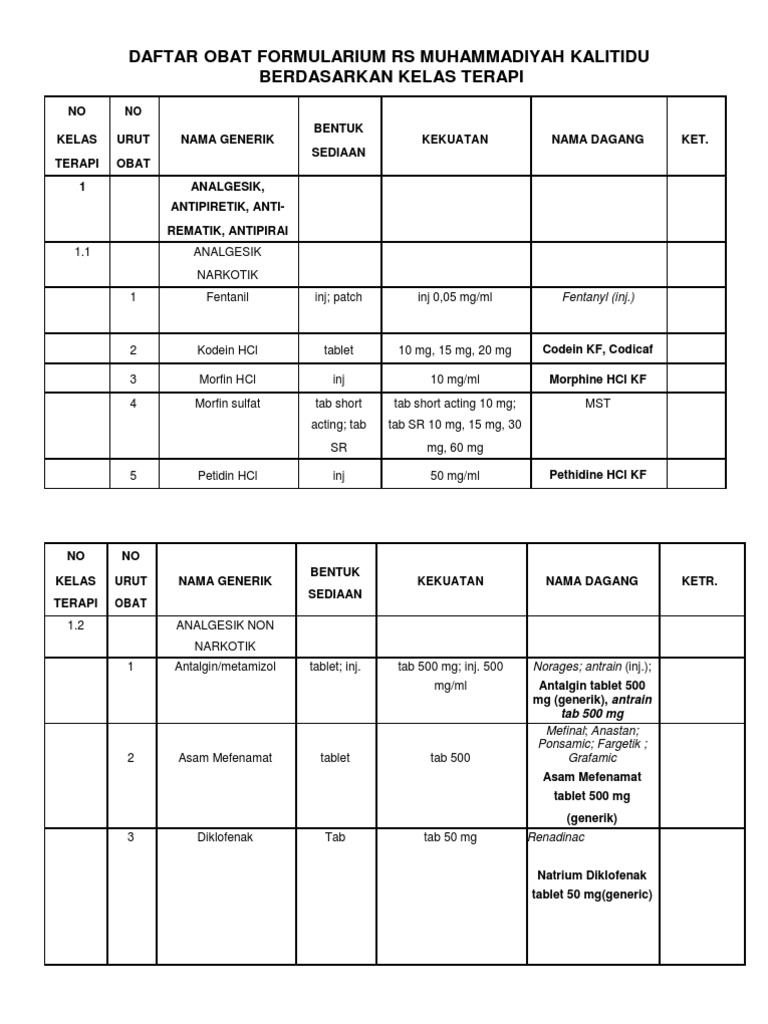 Formularium RSM | PDF