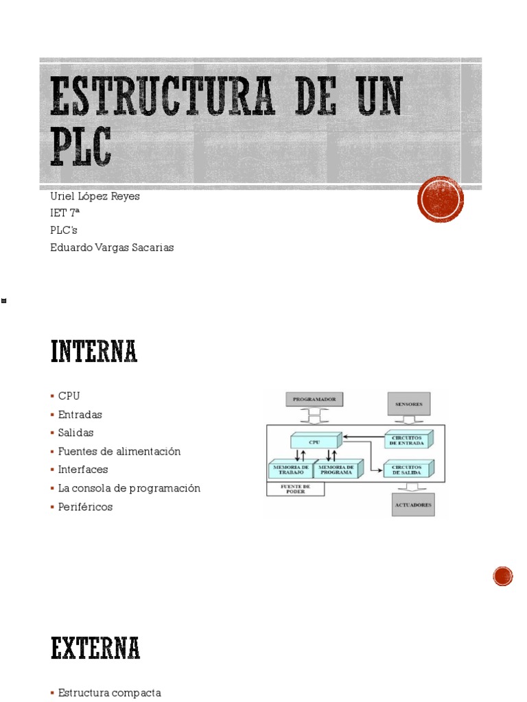 Estructura de Un PLC | PDF