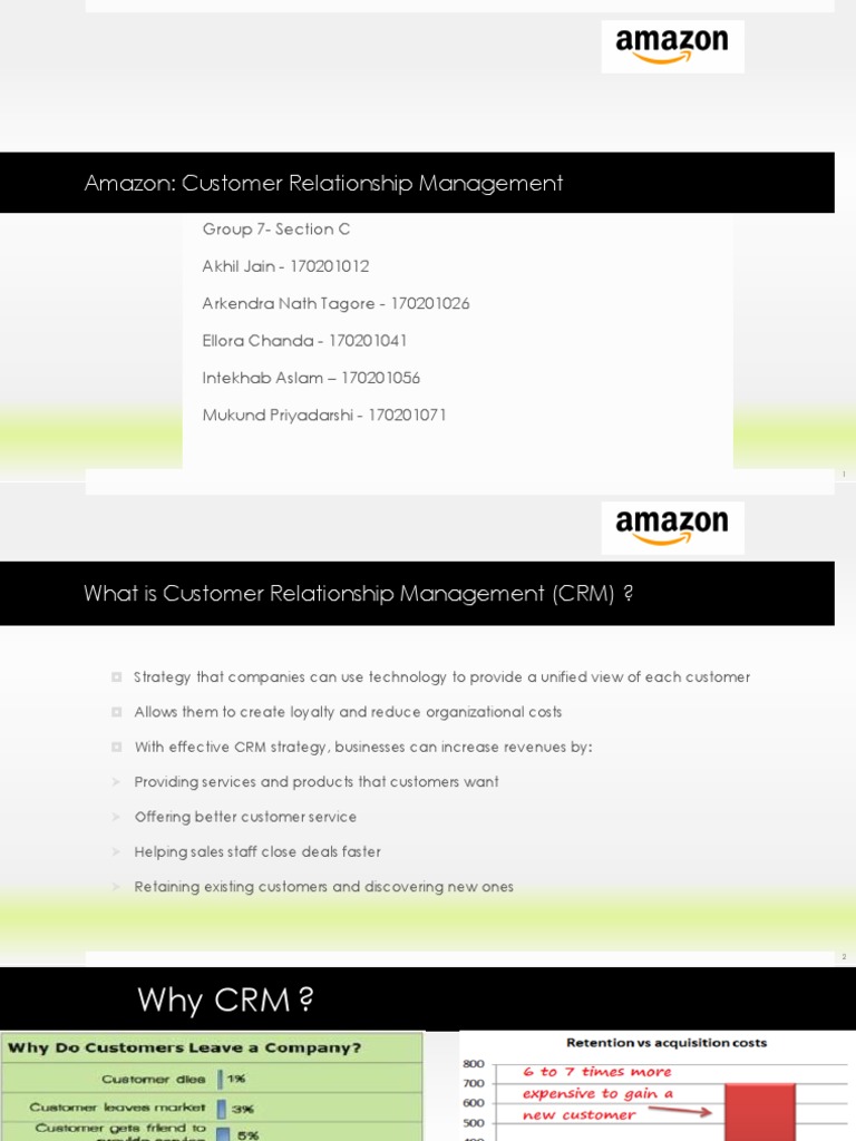 Amazon CRM | Customer Relationship Management | Brand