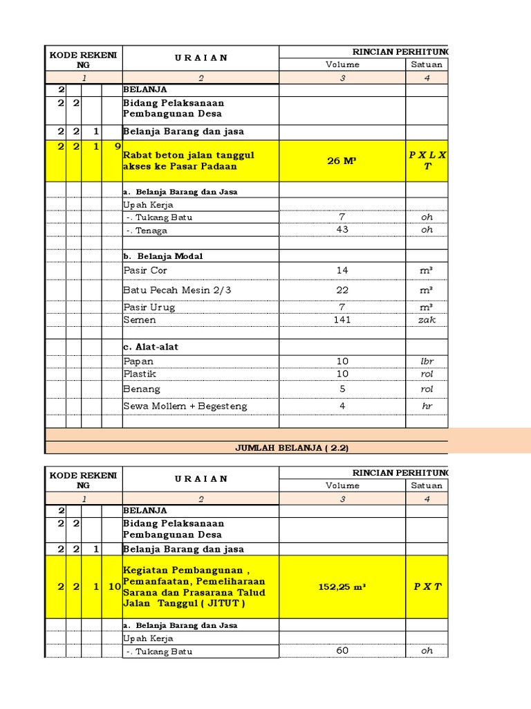 Contoh RAB Talud Rabat Beton | PDF