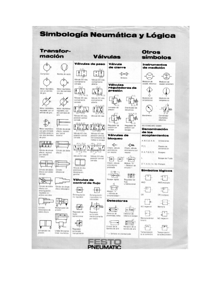 2.-Simbologia Neumatica Festo B | PDF