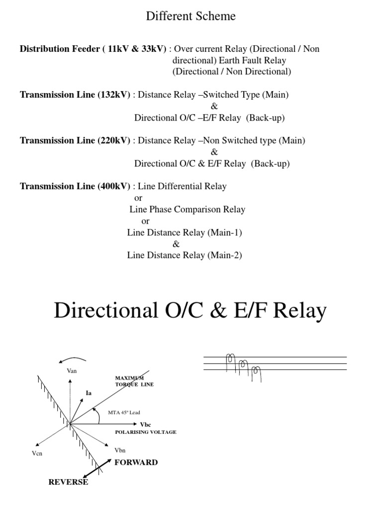 Different Scheme: Directional) Earth Fault Relay (Directional / Non ...