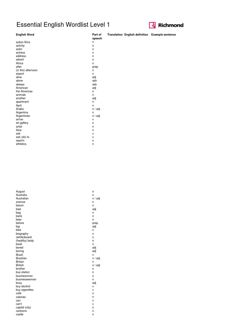 Essential English Wordlist 1 | PDF | Beverages | Foods