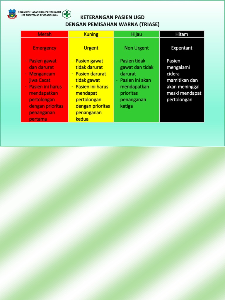 Keterangan Triase Pasien Ugd | PDF