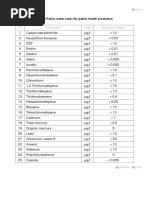 Biochemistry Unit Conversion | PDF | Magnesium | Carbon Dioxide
