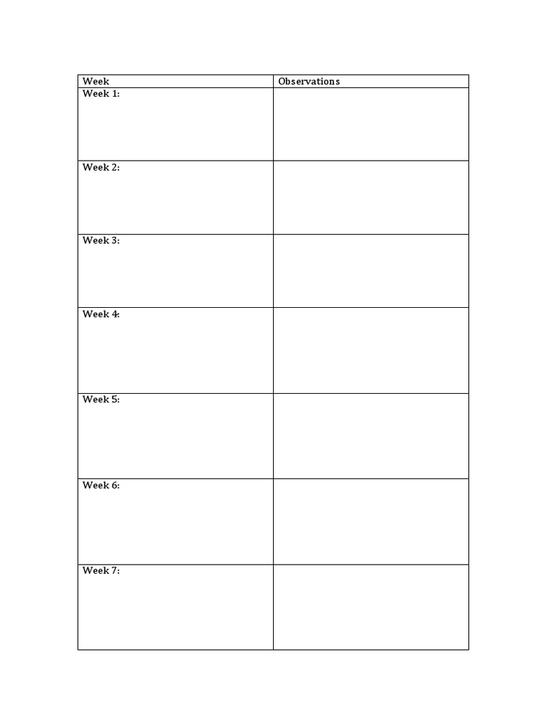 Weekly Observations Sheet | PDF