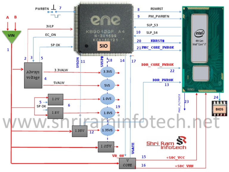 5th Gen Power Seq | PDF