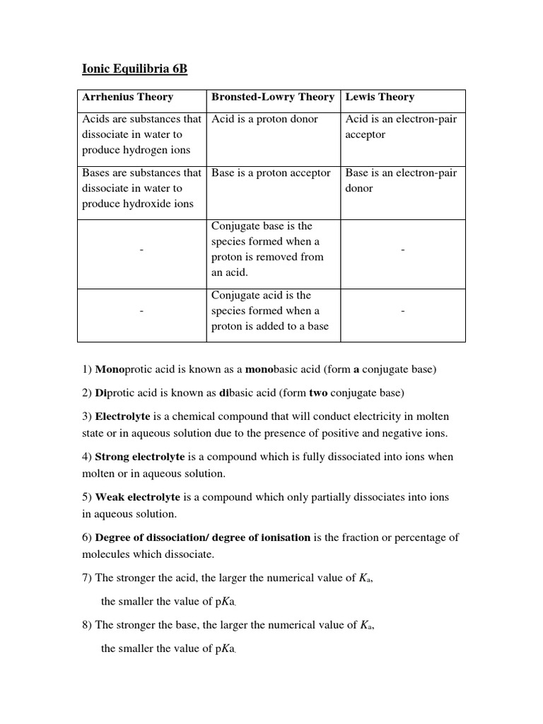 Ionic Equilibria 6B: Arrhenius Theory Bronsted-Lowry Theory Lewis ...