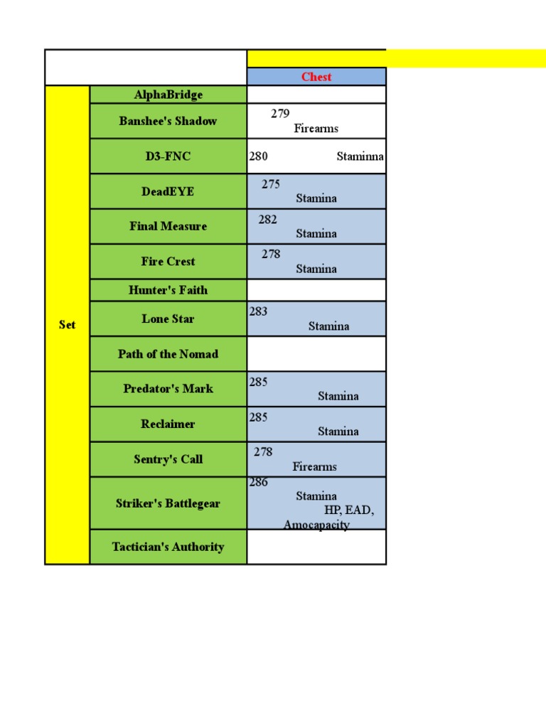 Division Classi | PDF | Weaponry