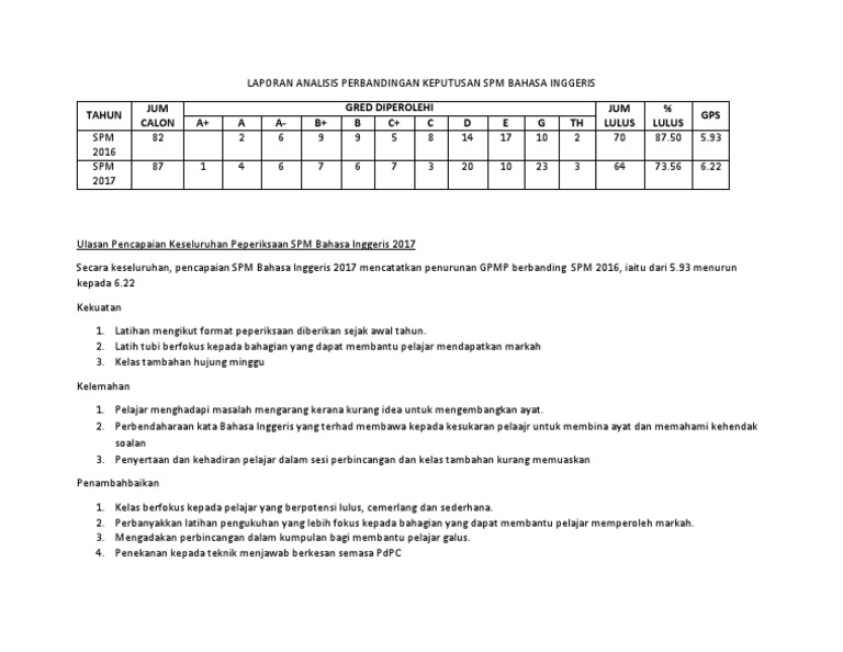 Laporan Analisis Perbandingan Keputusan SPM Bahasa Inggeris | PDF