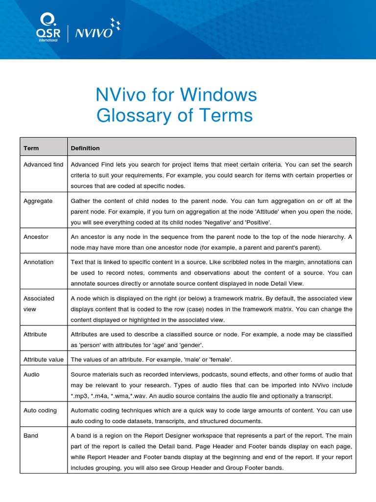 Glossary of Terms | PDF | Hyperlink | Portable Document Format