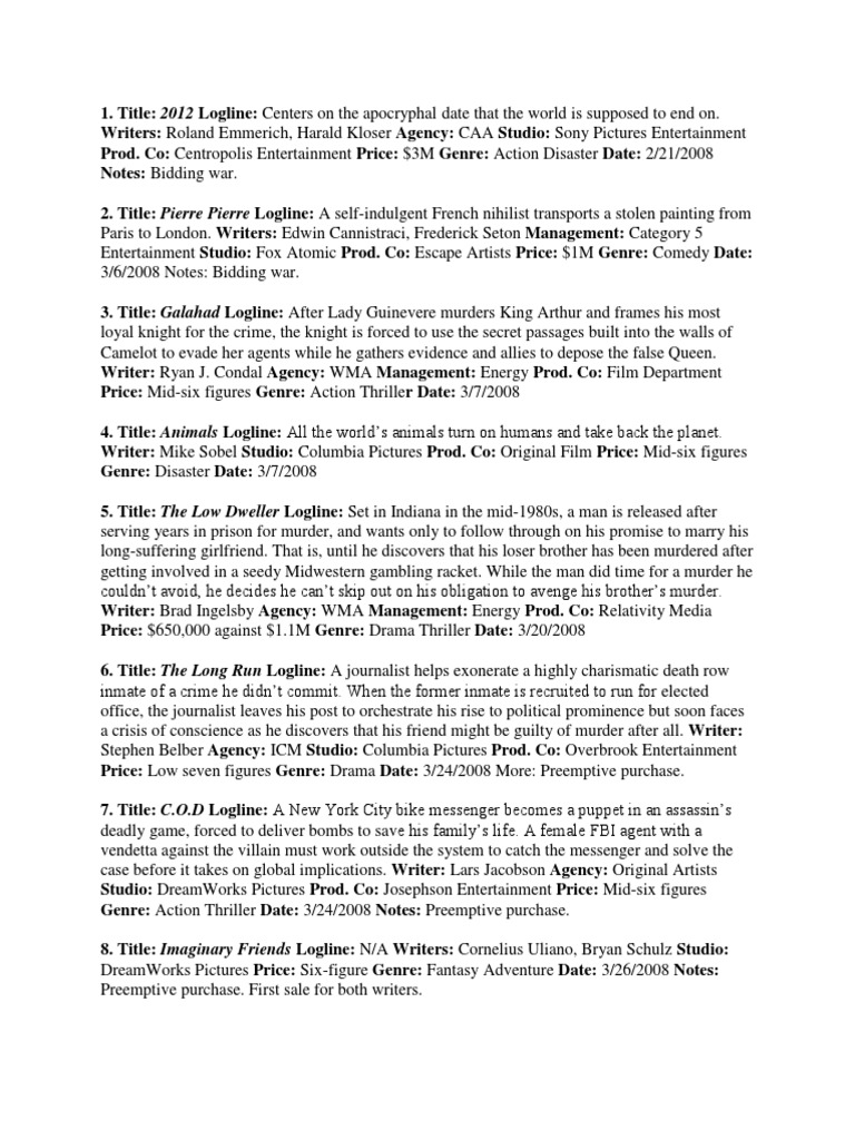 2008 Spec Script Sales | PDF | Leisure