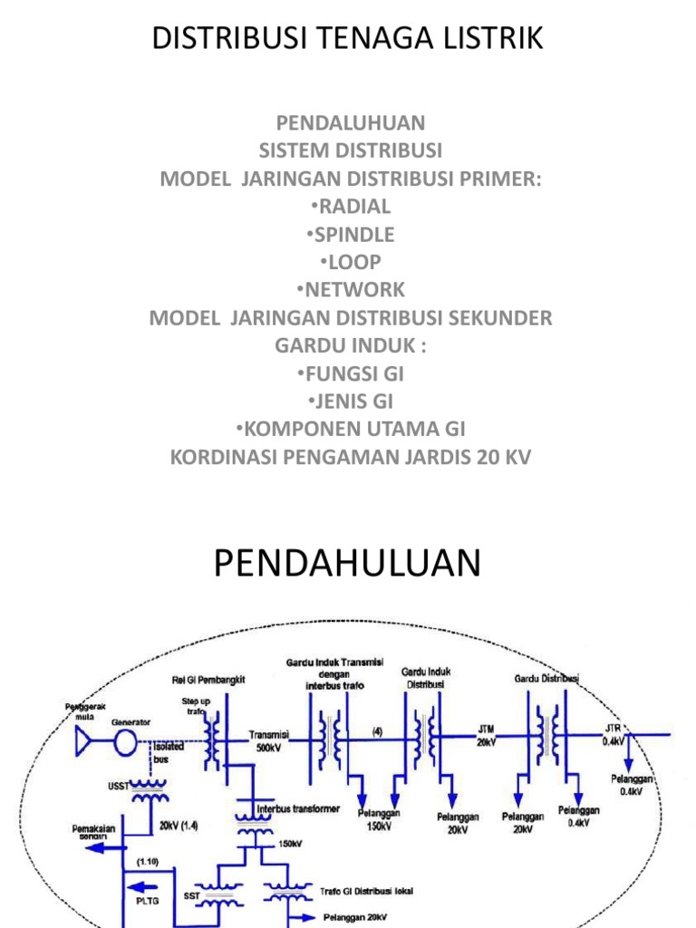 Distribusi Tenaga Listrik: Pendaluhuan Sistem Distribusi Model Jaringan ...