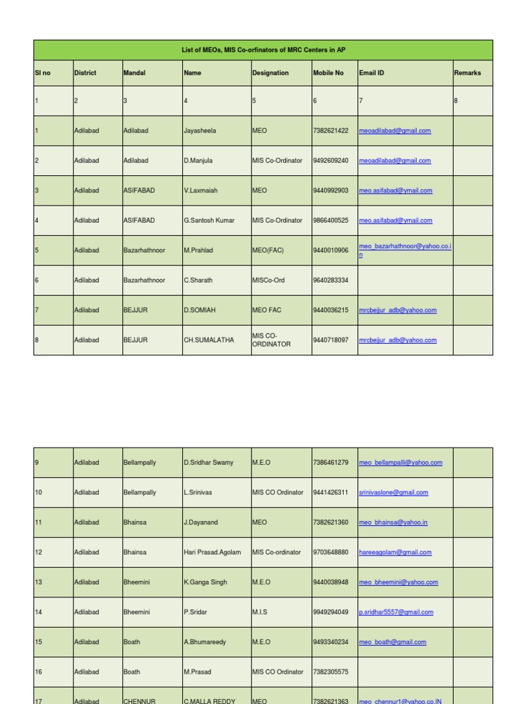 MEOs | PDF | Questionnaire | Evaluation Methods