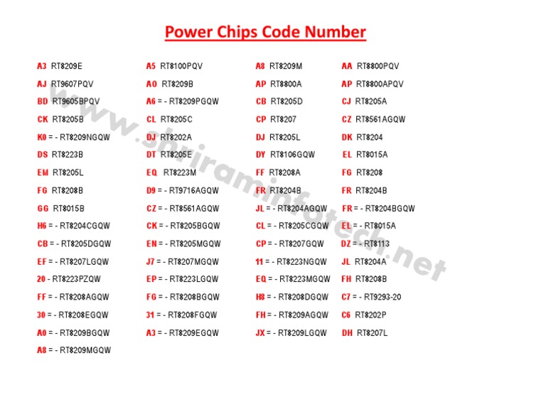 Chips Code Name | PDF
