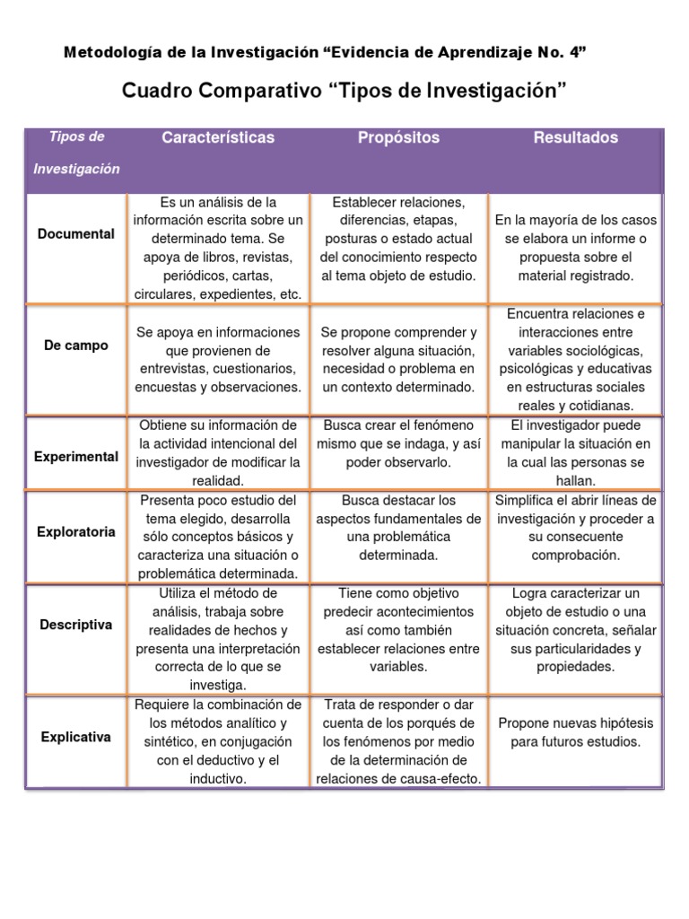 Evidencia 1 Cuadro Comparativo De Los Diferentes Evidencia 1 Cuadro Comparativo De Los Diferentes