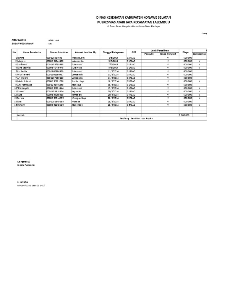 Contoh Daftar Rekapitulasi Pelayanan Persalinan | PDF