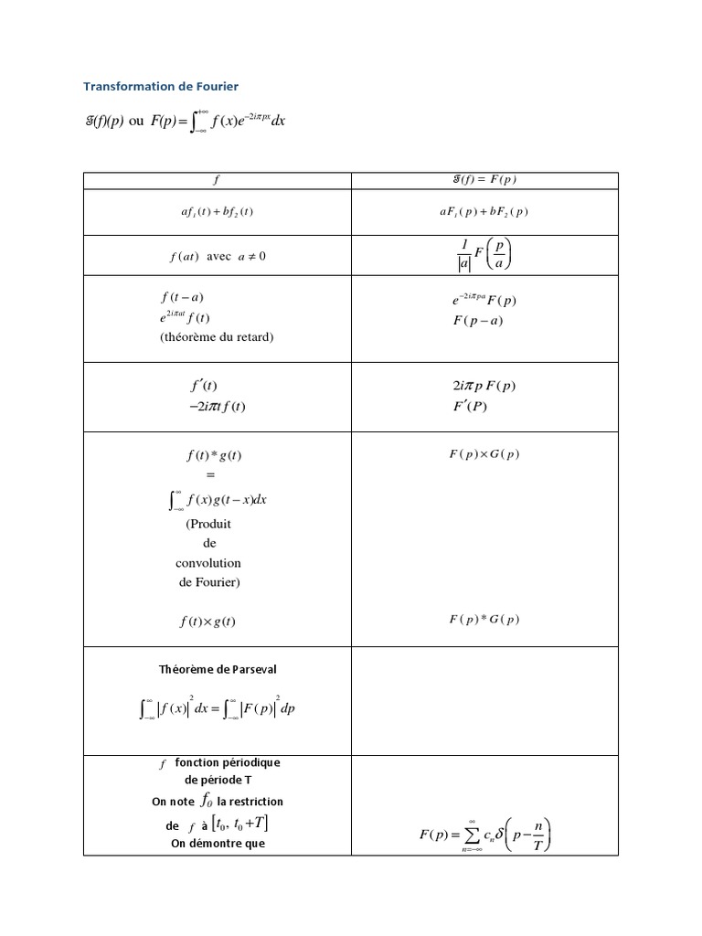 Transformation de Fourier | PDF | Transformation de Fourier | Analyses