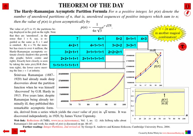 Hardy-Ramanujan Asymptotic Partition Formula Hardy-Ramanujan Asymptotic Partition Formula