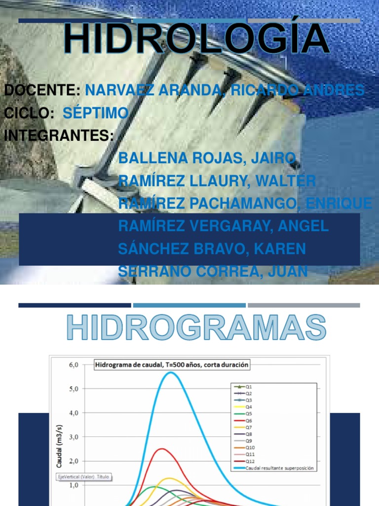 Hidrogramas Final | PDF | Agua subterránea | Precipitación