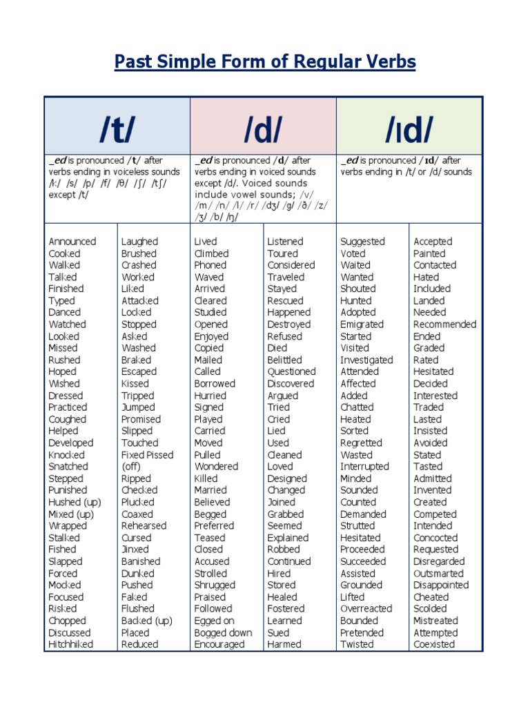 Past Simple Form of Regular Verbs: Ed Ed Ed | PDF