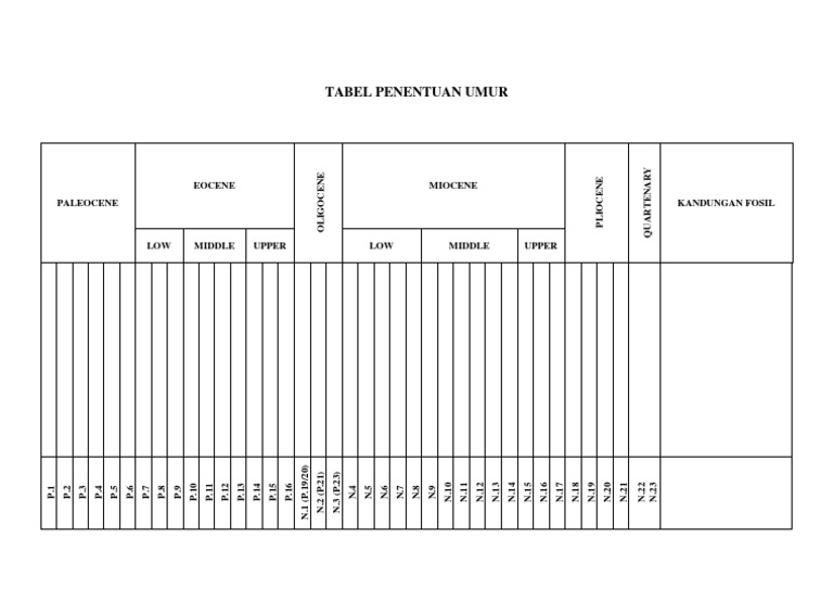 Tabel Penentuan Umur | PDF
