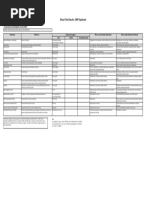 Critical Values - LabCorp | PDF | Medical Specialties | Clinical Medicine