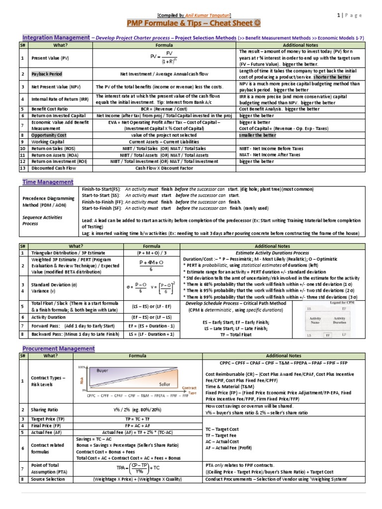 PMP Formulae & Tips - Cheat Sheet : Integration Management | PDF | Net ...