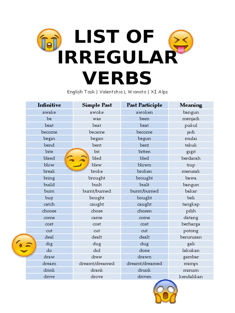 List of Irregular Verbs: Infinitive Simple Past Past Participle Meaning ...