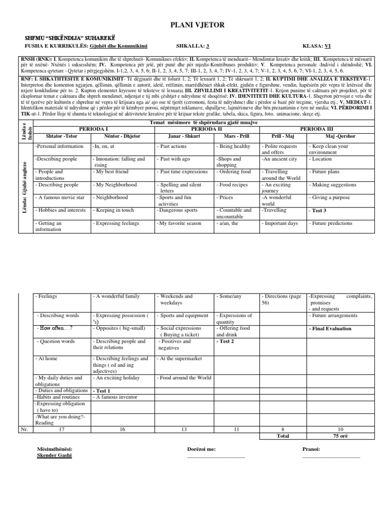 Plani Vjetor Për Gjuhë Angleze - Kl. Vi
