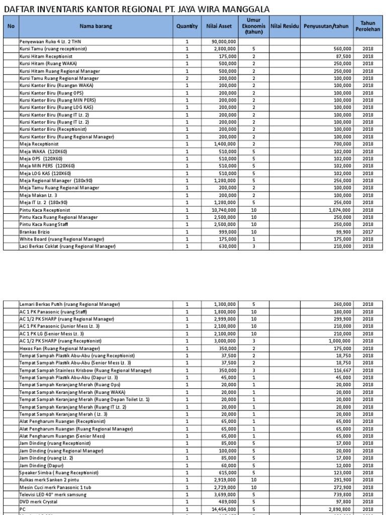 Form Inventaris Kantor | PDF | Perangkat Keras Komputer | Peralatan Kantor