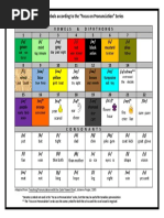 Color Vowel Word Lists | PDF | Stress (Linguistics) | Vowel