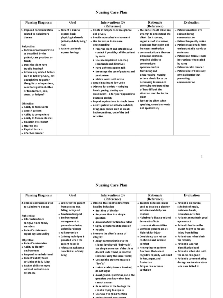 Nursing Care Plan: Nursing Diagnosis Goal Interventions (3) (Reference ...