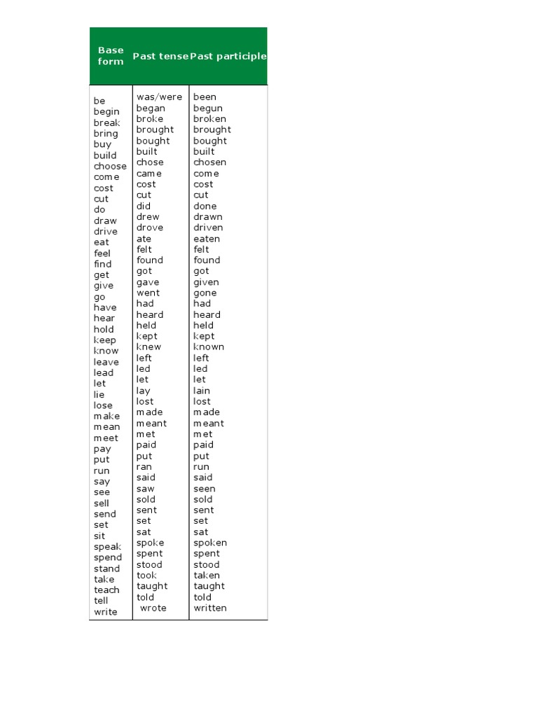 Base Form Past Tense Past Participle | PDF