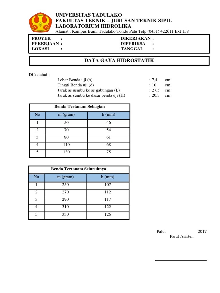 Tabel Hasil Percobaan | PDF