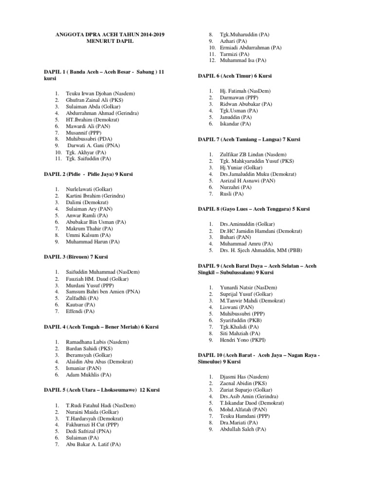 Anggota DPRA Menurut Dapil | PDF