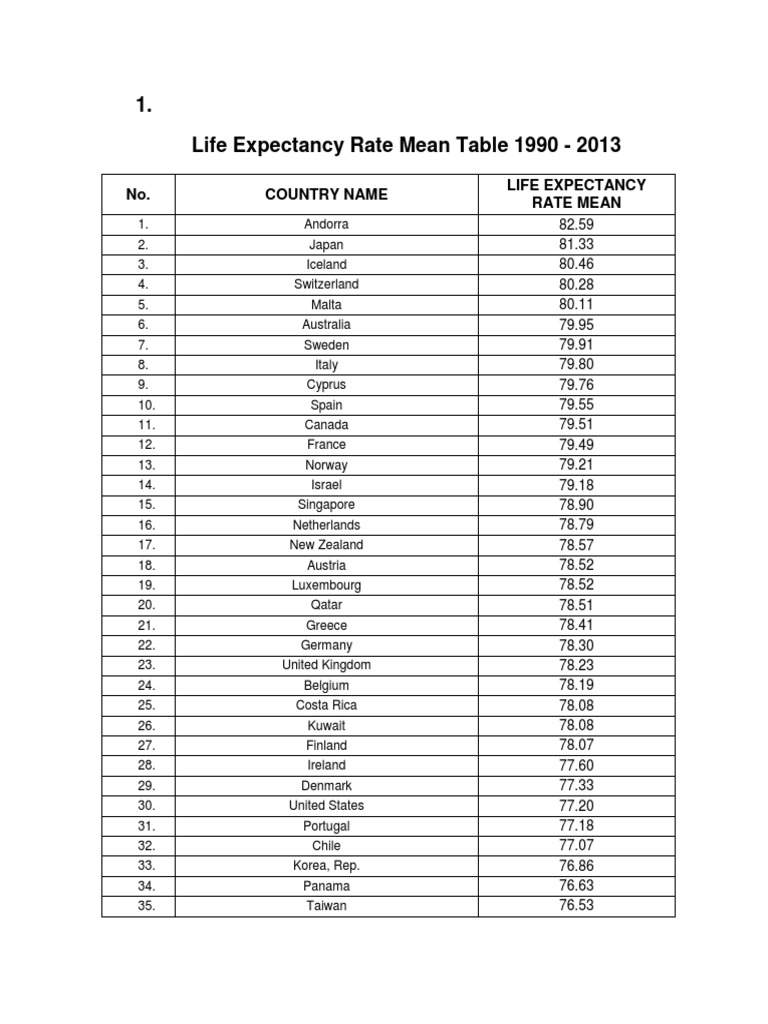 Life Expectancy Rate | Download Free PDF | Sanitation | Toilet