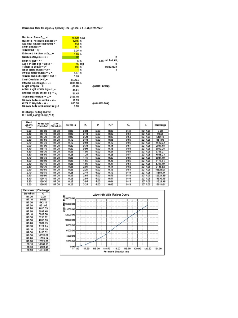 Corumana Dam Labyrinth Weir Design | PDF | Spillway | Infrastructure