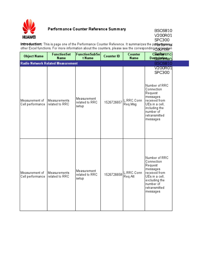 Perf Counter Ref Summary | PDF | Wireless | Computer Networking
