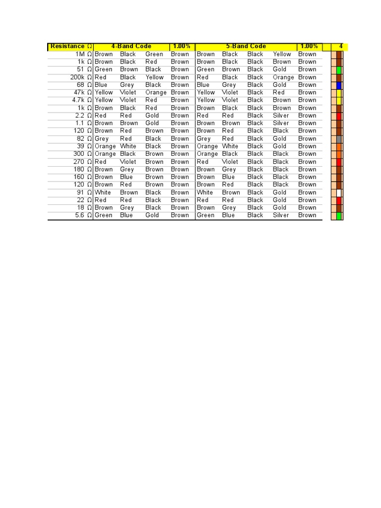 RC Codes | PDF
