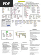 MSCAT - One Page Format | PDF | Emergency Management | Risk