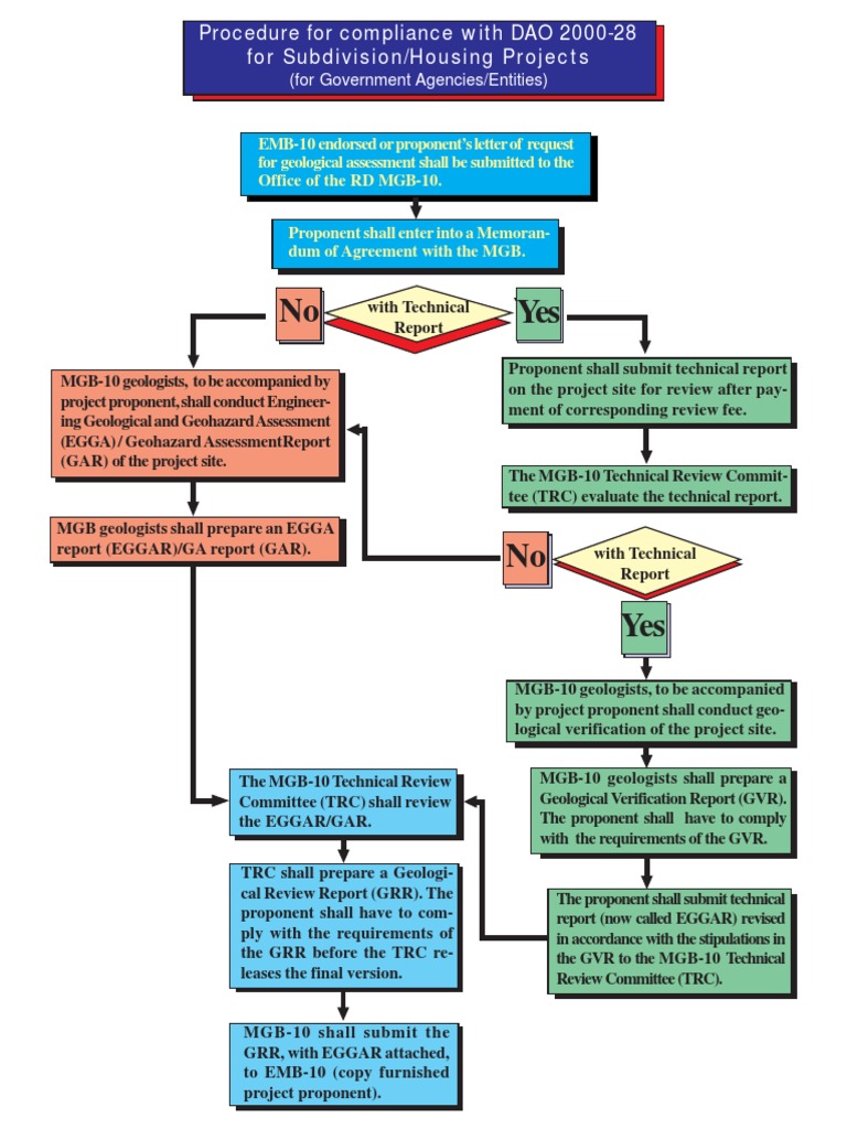 EGGAR Process Flow | PDF | Government | Science