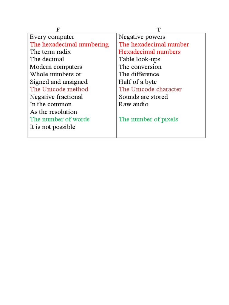 Hexadecimal and Number Systems Explained | PDF | Foreign Language Studies