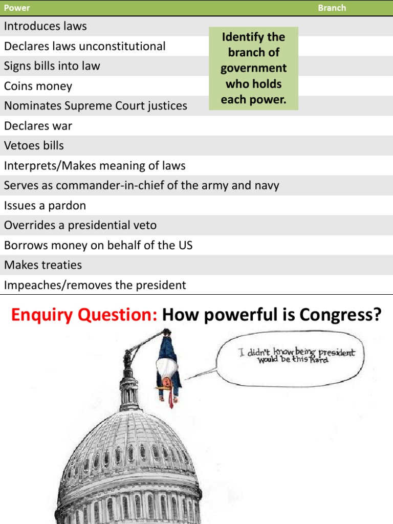 Powers of U.S. Government Branches Explained | PDF | Veto | United ...