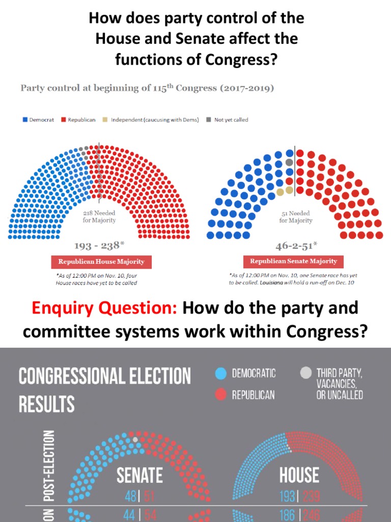 Understanding Congressional Committee Power | PDF | Party Leaders Of ...